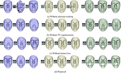 Figure 3 From A Generative 3d Facial Model By Adversarial Training Semantic Scholar