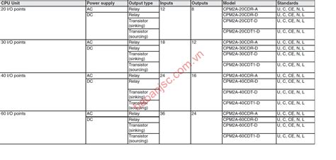 Plc Omron Cpm2a Series Vn