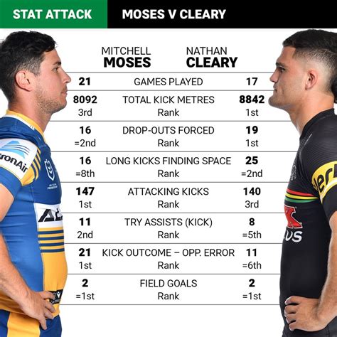 Nrl 2021 Parramatta Eels Penrith Panthers How Nathan Cleary And