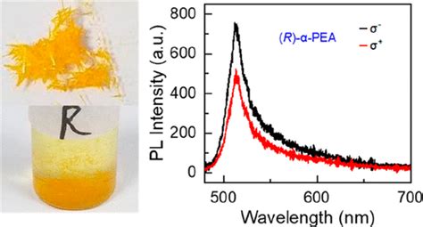 Aqueous Synthesis Of Low Dimensional Lead Halide Perovskites For Room Temperature Circularly