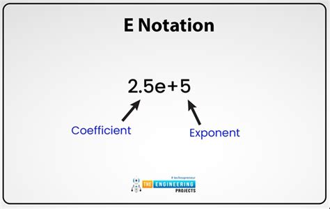 Scientific Notation Definition Rules Examples Problems The Engineering Projects