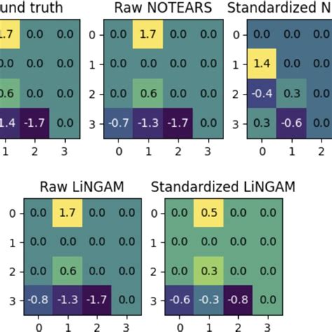 Complete Partitioning Algorithm Using Geo Filters Graph Client Download Scientific Diagram