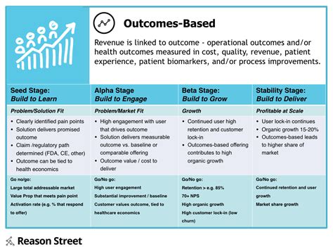 Testing An Outcomes Based Model Reason Street