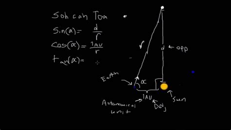 Trigonometry In Astronomy