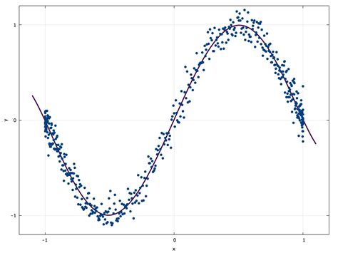Polynomial Mathematical Operations
