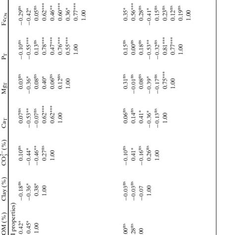 Factor Rotated Component Matrix With Loadings Eigenvalues Percentage Download Table