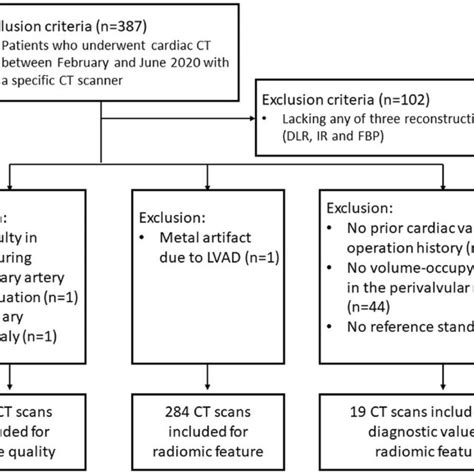 Flow Chart For Patient Enrollment Lvad Left Ventricular Assist