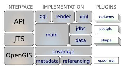 猿创征文GISER开发者必备高能武器库 geotools api 中文版 CSDN博客
