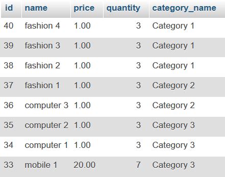 Group By In Jasper Report In Spring Mvc Framework And Spring Data Jpa Learn Programming With