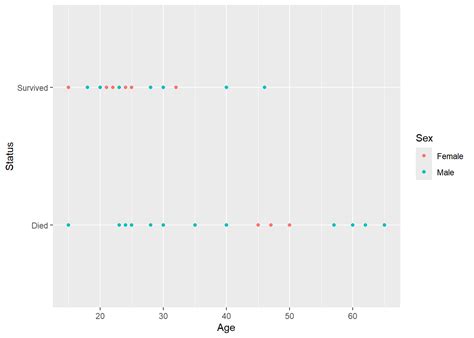 Dataanalysisiinotes 3 Log Reg I