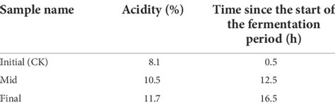 Sample Information Of The Transcriptomic Analysis Download