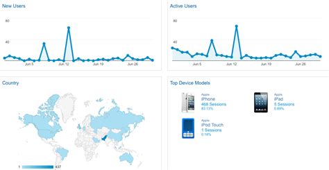 Vba Excel Sheets Copied In Wrong Order Stack Overflow