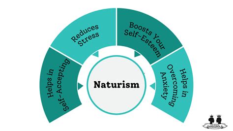 Here Are 4 Most Important Benefits Of Naturism Naturist Beach „kandarola“