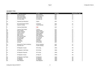 SAP Configuration Data PDF Business Accounting Finance Business
