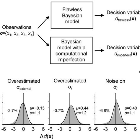 Simulated Effects Of Four Computational Imperfections A Schematic Download Scientific