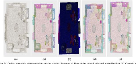 Region Transformer Self Attention Region Based Class Agnostic Point Cloud Segmentation Paper