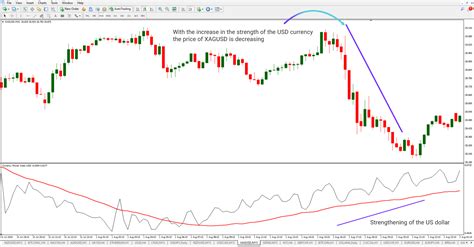 Currency Power Index Indicator Mt4 Free Download Trading Indicator For Metatrader 4