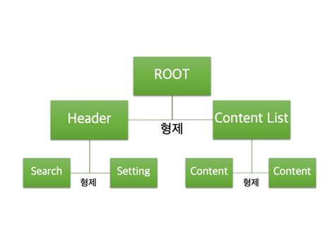 React 기초 React의 의미와 특징 Jsxjavascript Xml