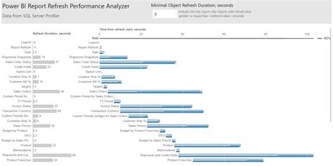 Andrzej Leszkiewicz On Linkedin Power Bi Report Refresh Performance Analyzer Power Of Business