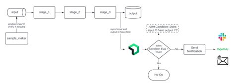 A Practical Guide To Data Pipeline Observability New Relic