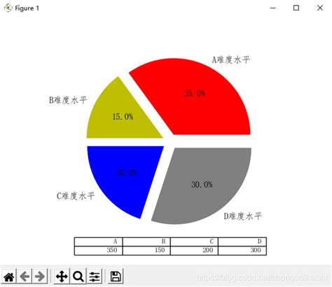 Table函数 Matplotlibmatplotlib Table Csdn博客