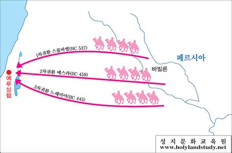 바벨론 포로에서의 귀환 네이버 블로그