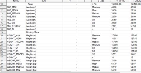Proc Report Breaks Sas Support Communities