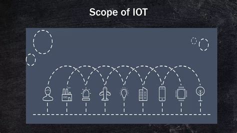 Operation Management Iot Ppt