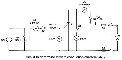 V I Characteristics Of SCR EEES IN