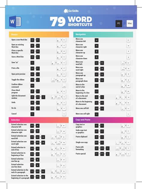 Goskills Microsoft Word Shortcuts Pdf Microsoft Word Computing