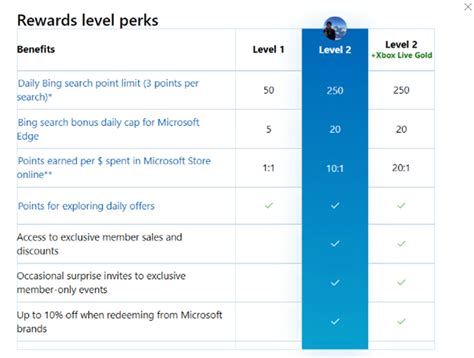 microsoft rewards earn rewards for doing the things you already do loyalty and reward co