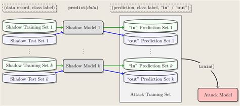 Machine Unlearning 如何看待机器学习的数据遗忘？ 知乎