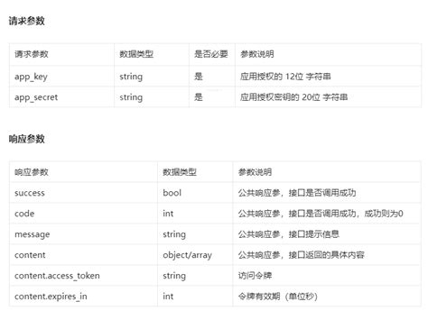 轻易云集成平台 OpenAPI 系统数据集成交流社区