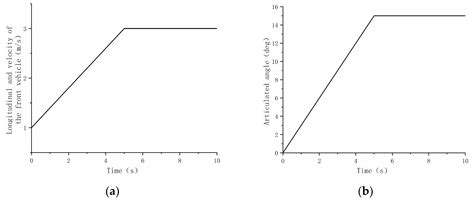 A State Estimation Of Dynamic Parameters Of Electric Drive Articulated Vehicles Based On The