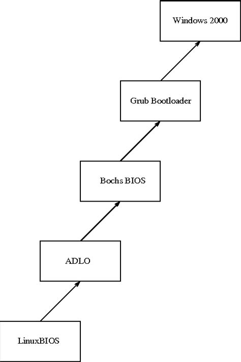 Figure 1 From Freenix Track 2003 Usenix Annual Technical
