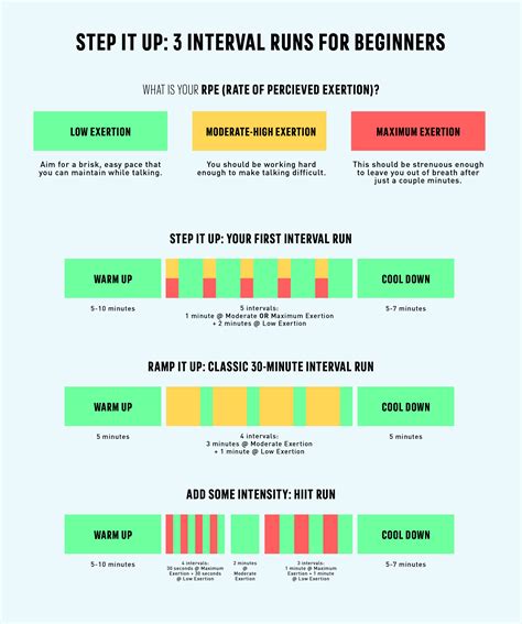 What Is Interval Training Method