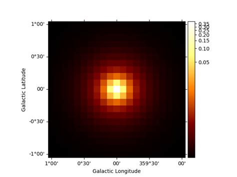 Fermi Lat With Gammapy — Gammapy V1 3