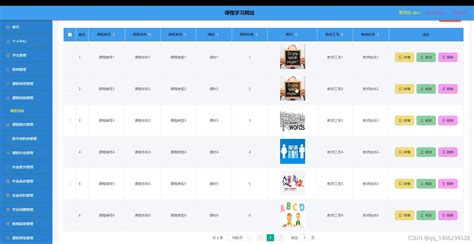 Php项目：基于phpthinkphp的在线课程学习网站（计算机毕业设计）基于php和基于thinkphp Csdn博客