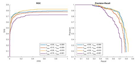 hat in 00012 detection results for different contrast and sharpness download scientific