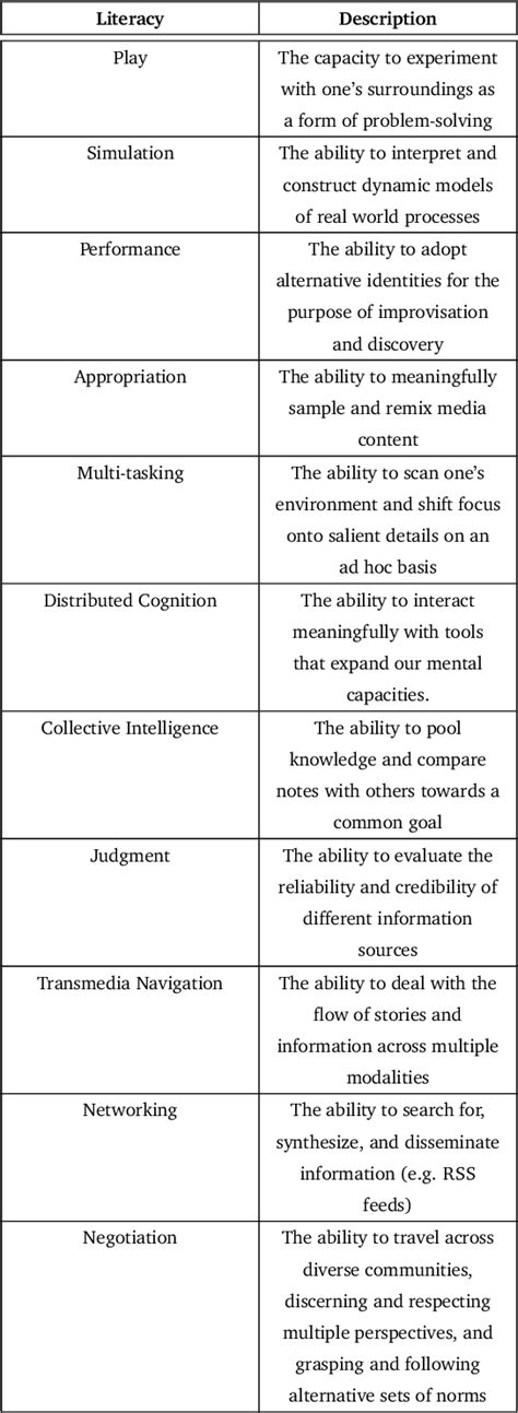 Table 1 From The Wisdom Of The Clouds Distributed Learning MOOCs