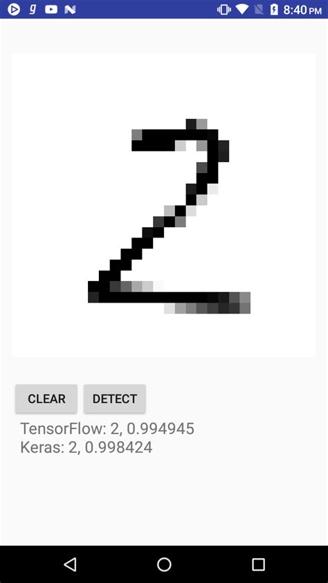 Introduction Of TENSORFLOW In Android Mobikul