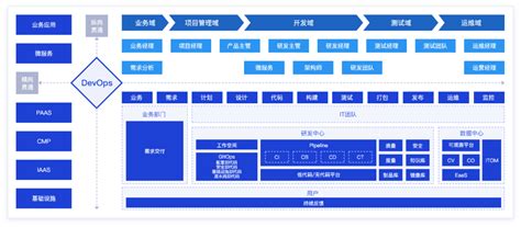 博云容器云、devops 平台斩获可信云“技术最佳实践奖”容器 可信云 Csdn博客
