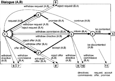 figure 10 1 from spoken conversational search semantic scholar