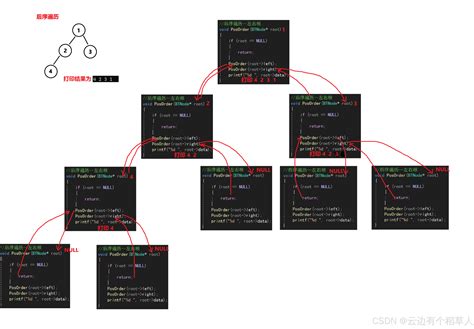 【数据结构第十六节】实现链式结构二叉树（详细递归图解—呕心沥血版！）用链表创建二叉树 Csdn博客