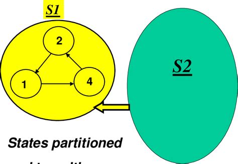 The Two Disjoint Sets Download Scientific Diagram