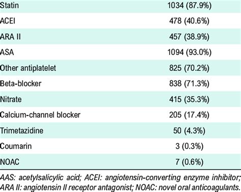 Clinical Treatment Before CTO PCI N Download Scientific Diagram