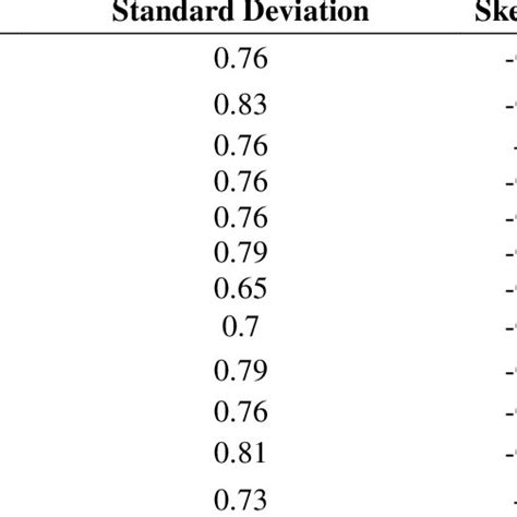 The Graphic Measure Grain Size Analysis Of The Samples Download Scientific Diagram