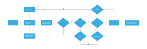 How To Automate A Manual Process Paper Leaf