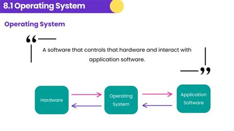 As And A Level Computer Science 9618 2024 2026 C8 System Software And Os