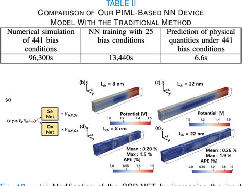 Table Ii From A Novel Neural Network Device Modeling Based On Physics